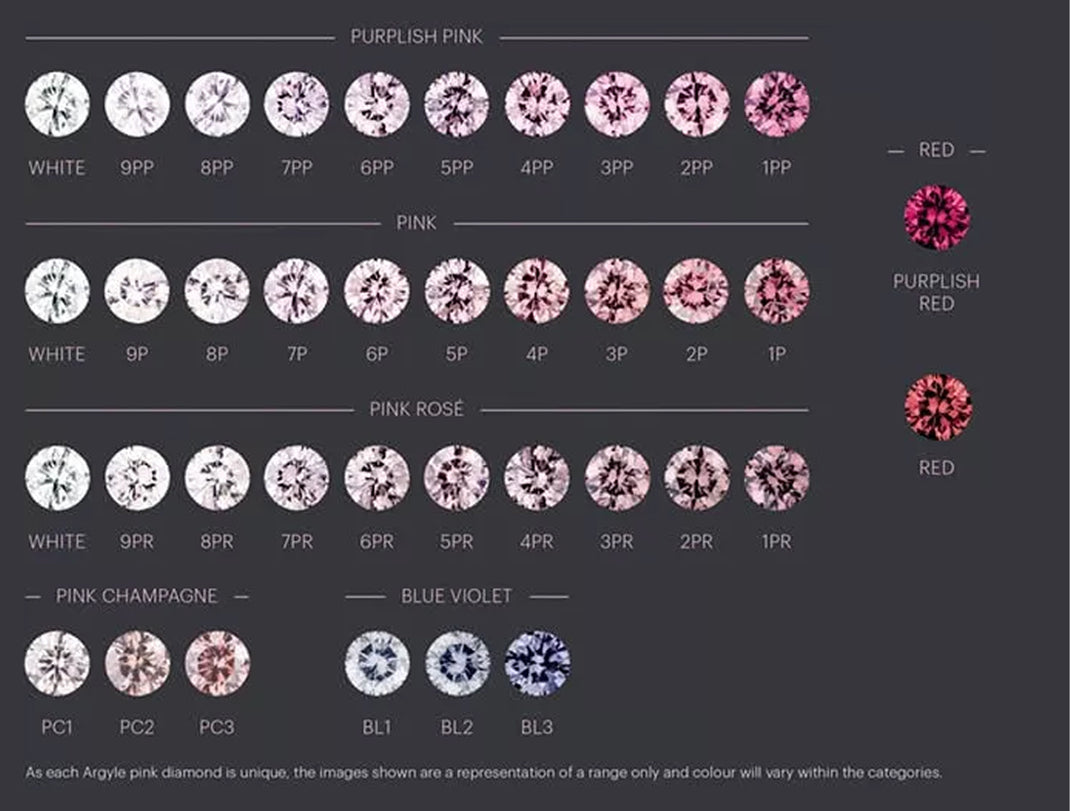 Learn About Argyle Pink Diamonds – House of Cerrone
